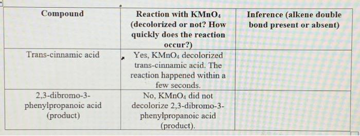 Solved Compound Inference (alkene double bond present or | Chegg.com