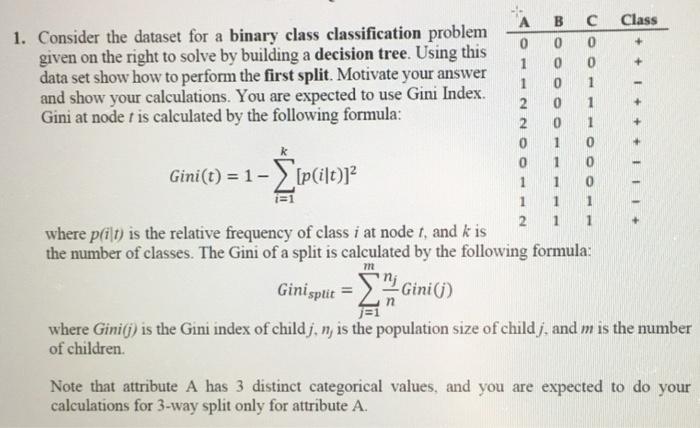 Solved А B С Class 0 + 0 0 1 0 + 1. Consider the dataset for | Chegg.com