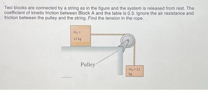 Solved Two blocks are connected by a string as in the figure | Chegg.com