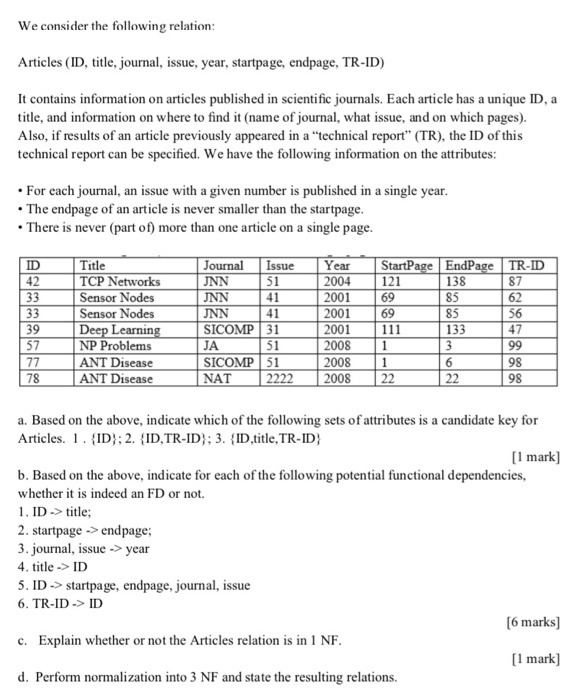 Solved We consider the following relation: Articles (ID, | Chegg.com
