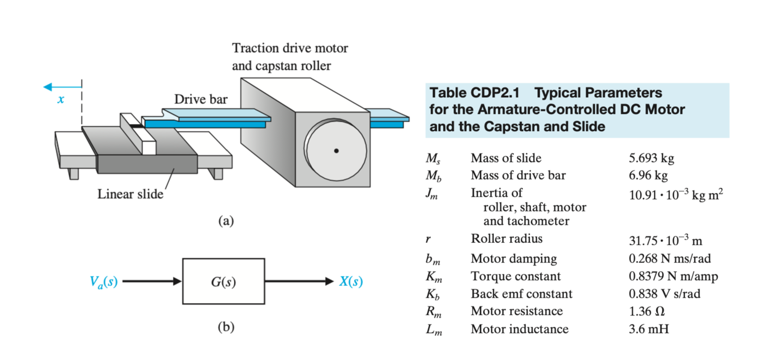Solved PDC3.1. ﻿Figure PDC2.1 ﻿shows the traction unit that | Chegg.com