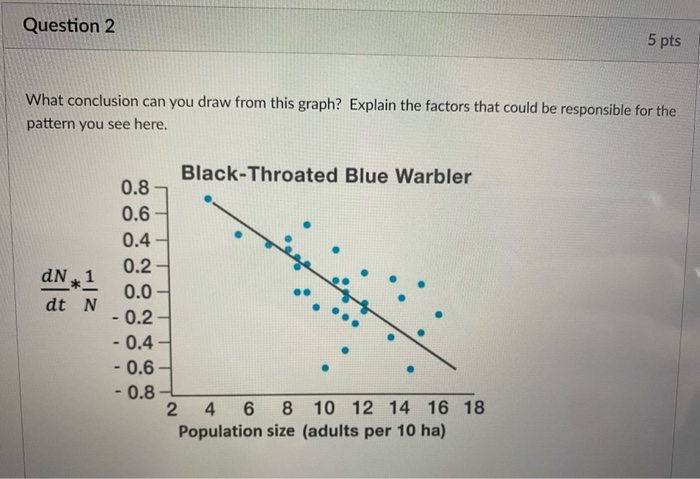 Solved Question 2 5 pts What conclusion can you draw from | Chegg.com