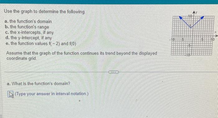 Solved Use the graph to determine the following. a. the | Chegg.com