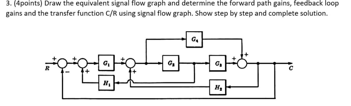 Solved 3. (4points) Draw the equivalent signal flow graph | Chegg.com