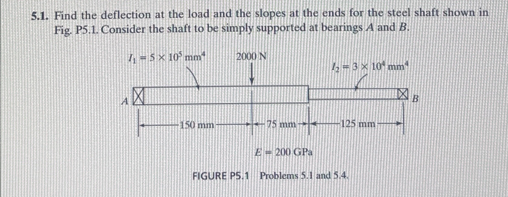 Solved 5.1. ﻿Find the deflection at the load and the slopes | Chegg.com