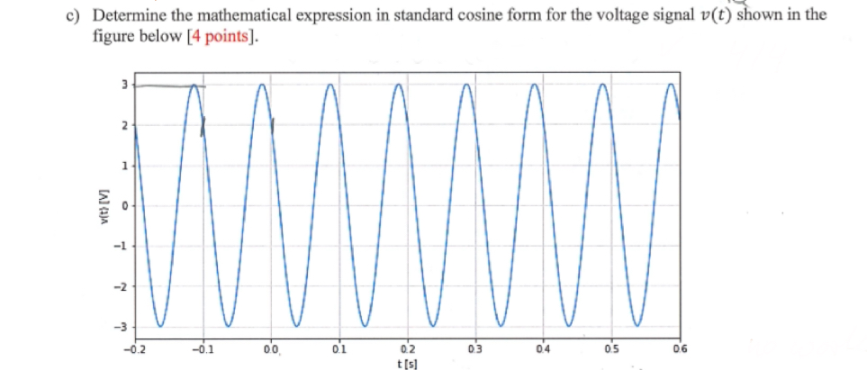 Solved c) ﻿Determine the mathematical expression in standard | Chegg.com