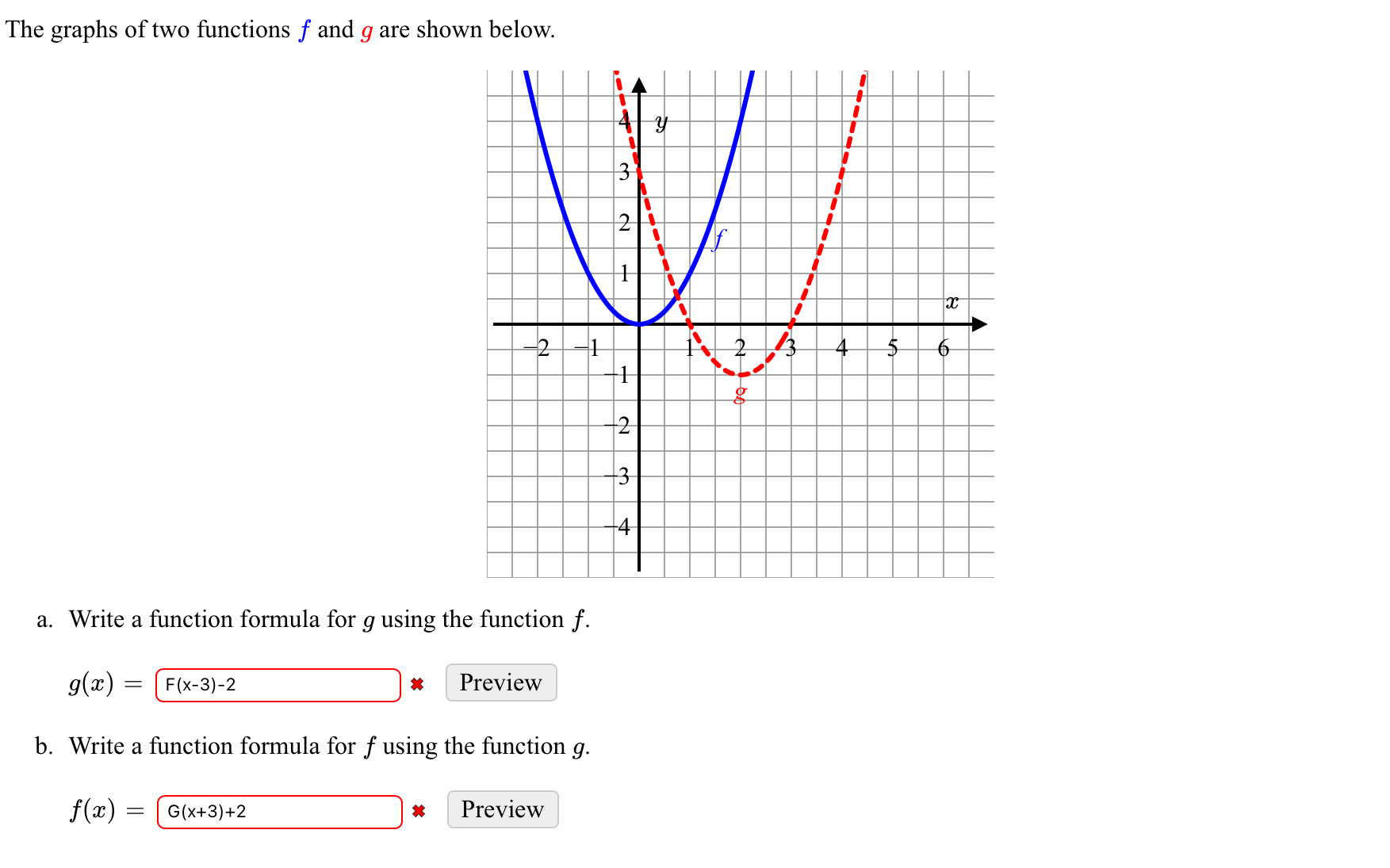 Solved The graphs of two functions f ﻿and g ﻿are shown | Chegg.com