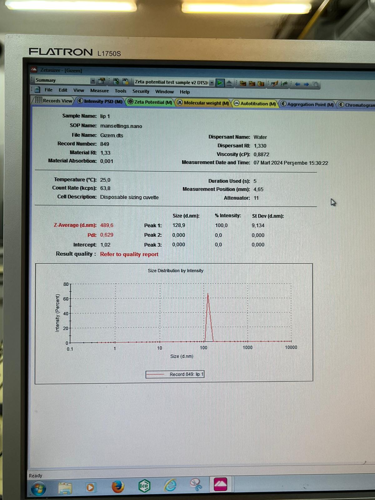 Solved What are the errors in the graph given in this | Chegg.com
