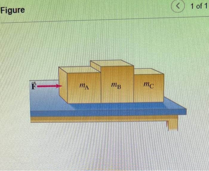 Solved Three blocks on a frictionless horizontal surface are | Chegg.com
