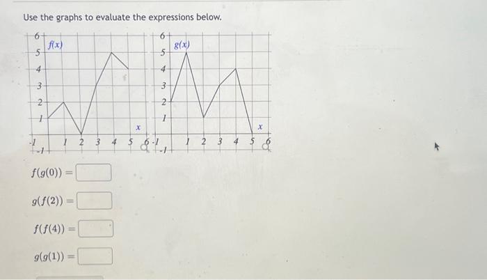 Solved Use the graphs to evaluate the expressions below. | Chegg.com