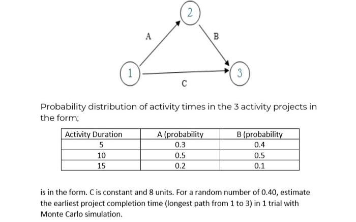 Solved Probability distribution of activity times in the 3 | Chegg.com