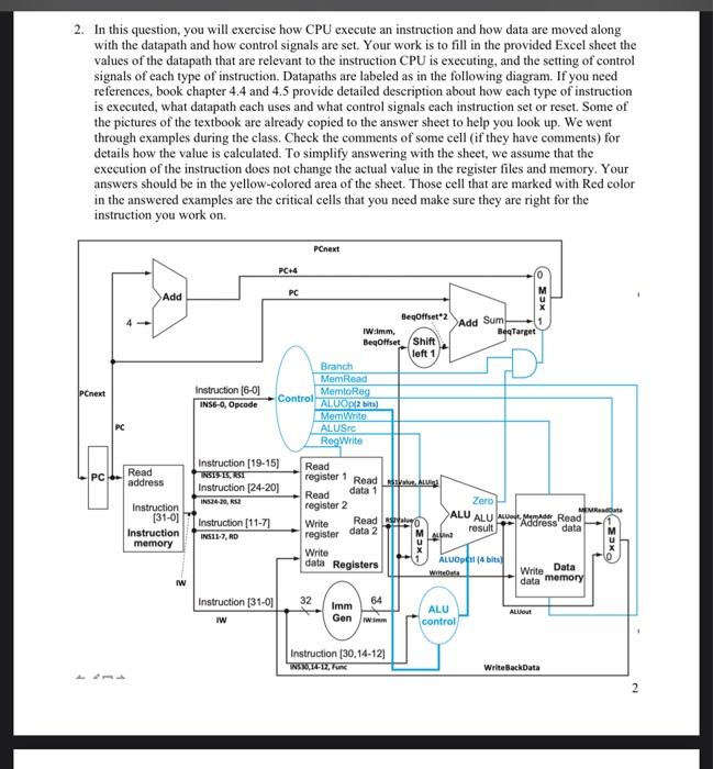 Solved 1. In this question, you are adding addi I-type | Chegg.com