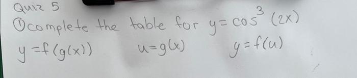 Solved Question 3 Complete the table for y=33x2+x3 y=f(g(x)) | Chegg.com