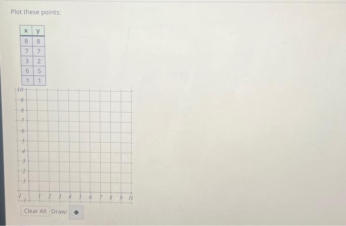 Solved Plot these points: | Chegg.com