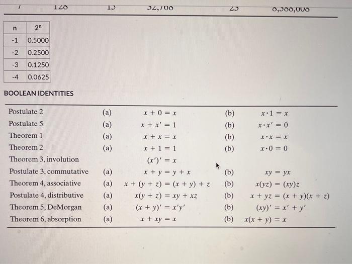 Solved 6. (12 points) Design a combinational circuit with | Chegg.com