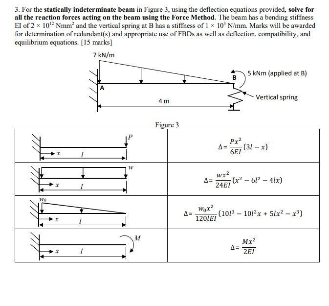 Solved 3. For the statically indeterminate beam in Figure 3, | Chegg.com