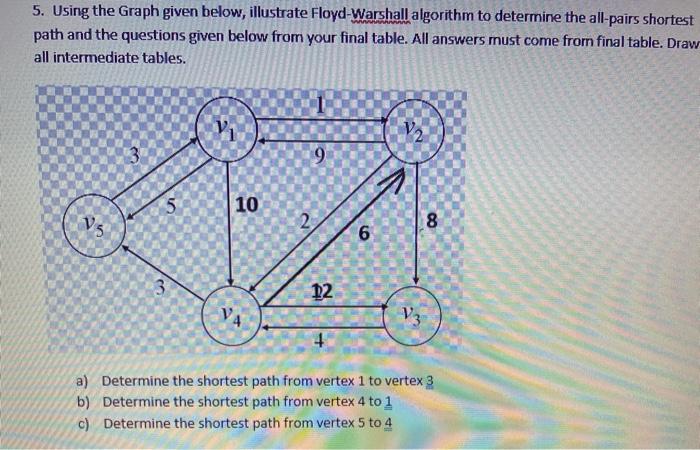 Solved 5. Using the Graph given below, illustrate | Chegg.com