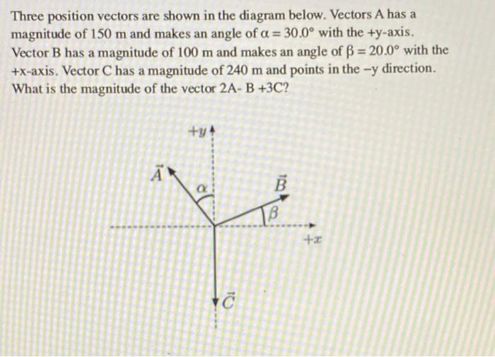 Solved Three position vectors are shown in the diagram | Chegg.com