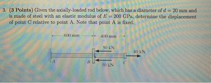 Solved 3. (3 Points) Given the axially-loaded rod below, | Chegg.com