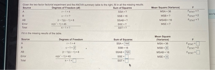 Solved FSTAT = ? Given the two-factor factorial experiment | Chegg.com
