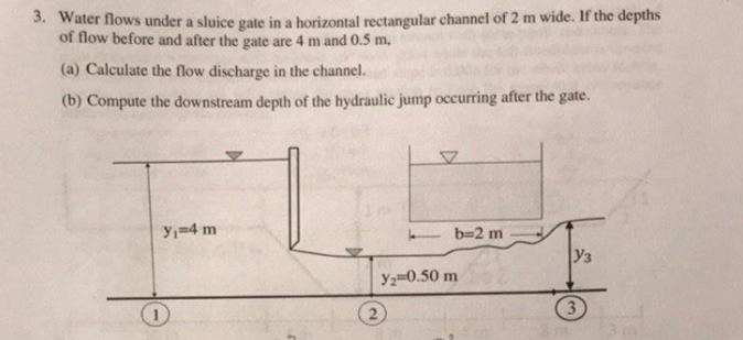 Solved Water flows under a sluice gate in a horizontal | Chegg.com