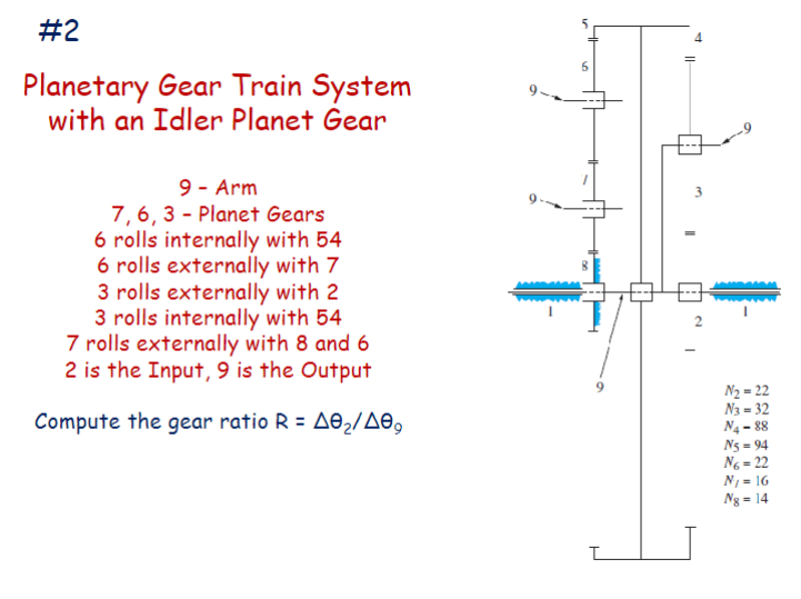 Solved #2Planetary Gear Train Systemwith an ﻿Idler Planet | Chegg.com