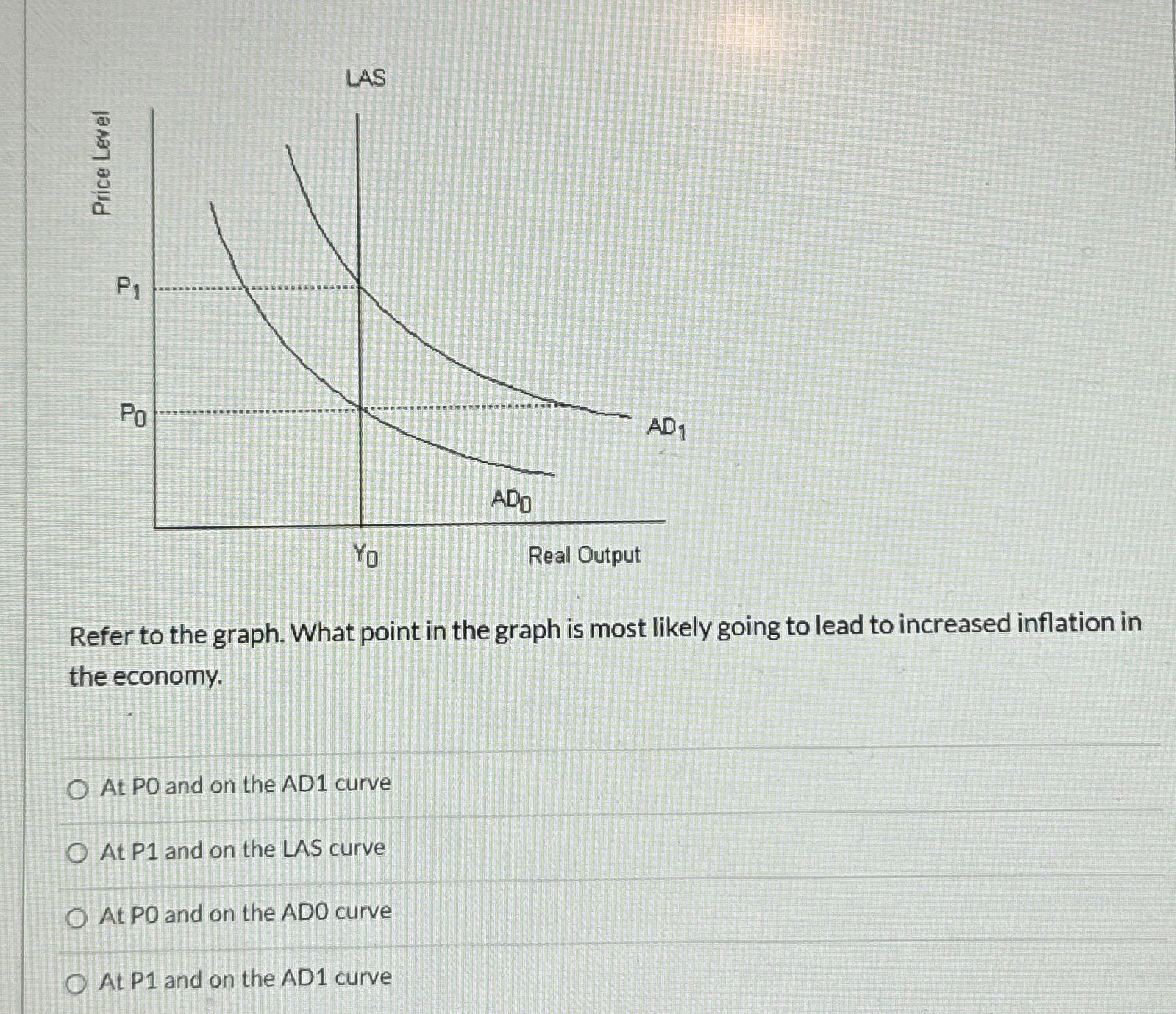 Solved LASRefer to the graph. What point in the graph is | Chegg.com