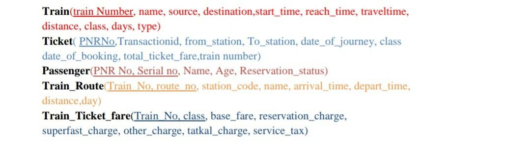 Solved Train(train Number, name, source, | Chegg.com