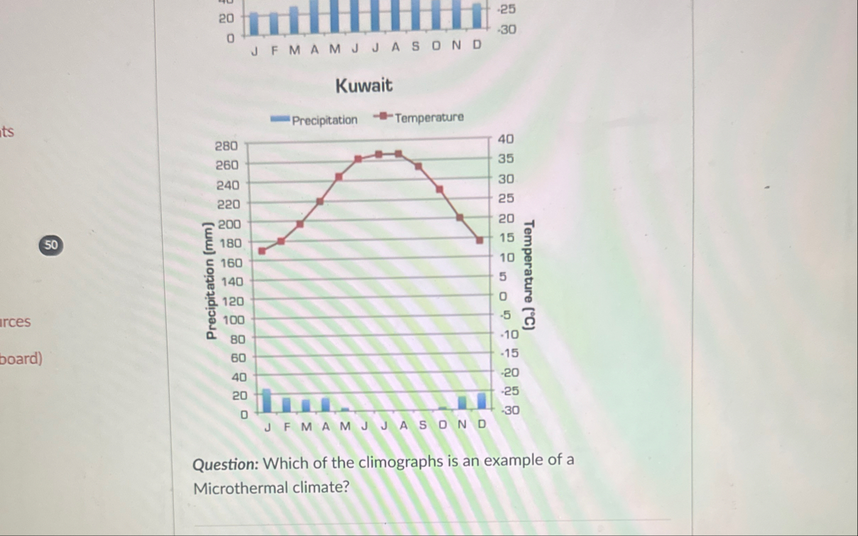 50Question: Which of the climographs is an example of | Chegg.com