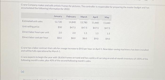 Solved Crane Company makes and sells artistic frames for | Chegg.com