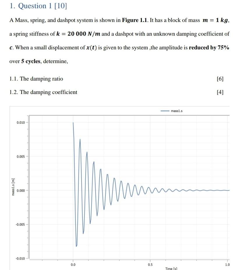 Solved A Mass, spring, and dashpot system is shown in Figure | Chegg.com