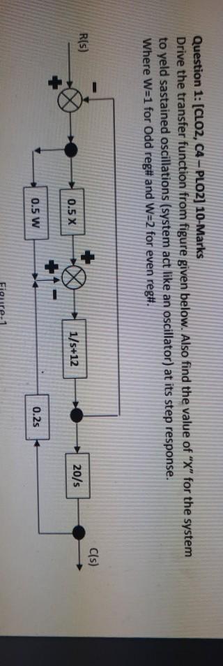 Solved Question 1: (CLO2, C4-PLO2) 10-Marks Drive the | Chegg.com