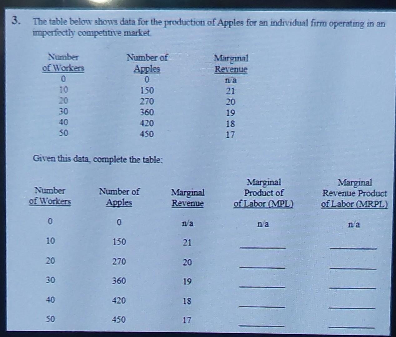 Solved The table below shows data for the production of | Chegg.com
