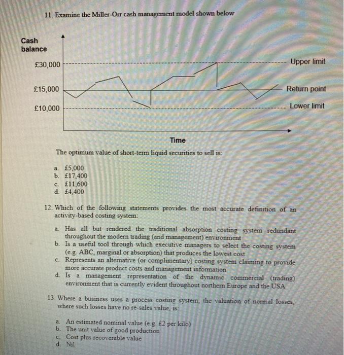 Solved 11. Examine the Miller-Orr cash management model | Chegg.com