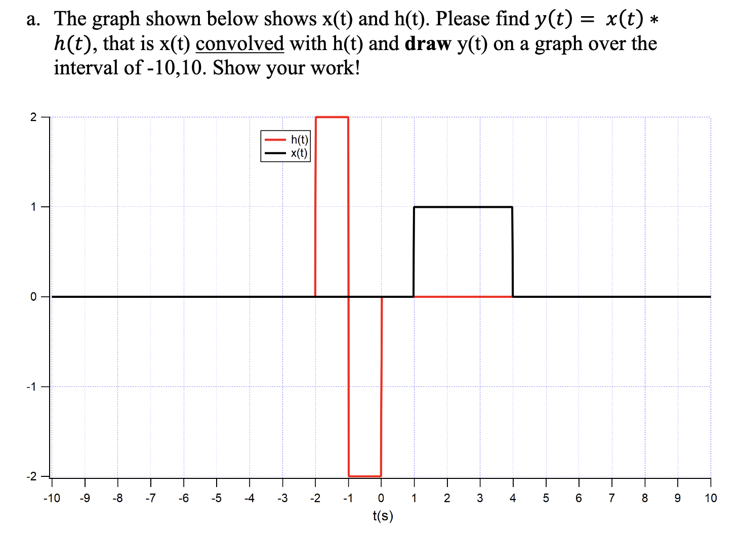 Solved a. ﻿The graph shown below shows x(t) ﻿and h(t). | Chegg.com