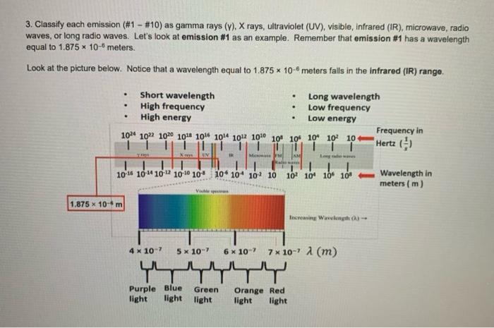 Solved HYDROGEN EMISSION SPECTRUM Procedure, Data Sheet and | Chegg.com
