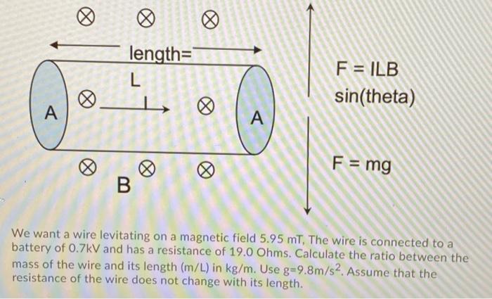 Solved length= L F = ILB sin(theta) А A F = mg B We want a | Chegg.com