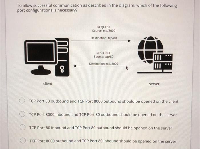 Solved To allow successful communication as described in the | Chegg.com