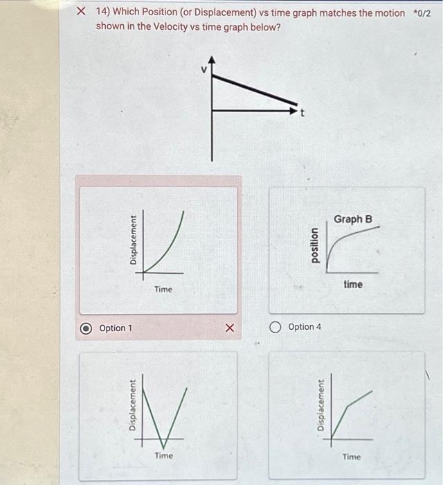 Solved 14) Which Position (or Displacement) vs time graph | Chegg.com
