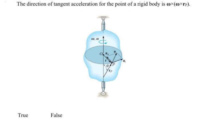 Solved The direction of tangent acceleration for the point | Chegg.com