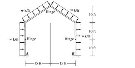 Solved Determine the reactions at the supports for the | Chegg.com