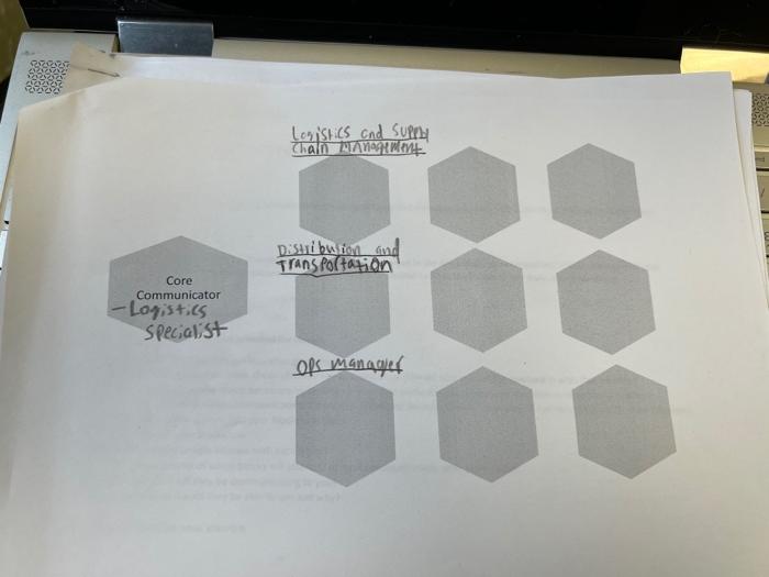 Solved Objective: To use the knowledge of the key terms and | Chegg.com