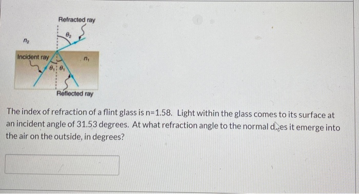 Solved Refracted ray Incident ray Reflected ray The index of | Chegg.com