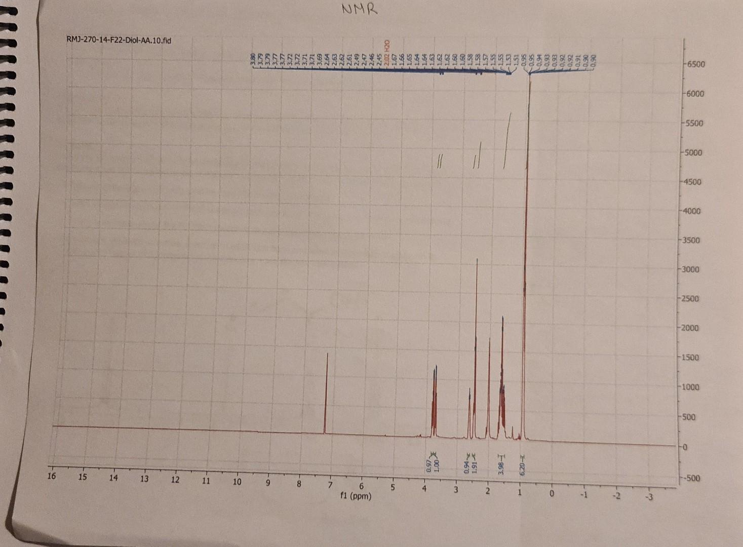 Label the NMR spectrum with what signals correspond | Chegg.com