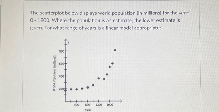 Solved The scatterplot below displays world population (in | Chegg.com