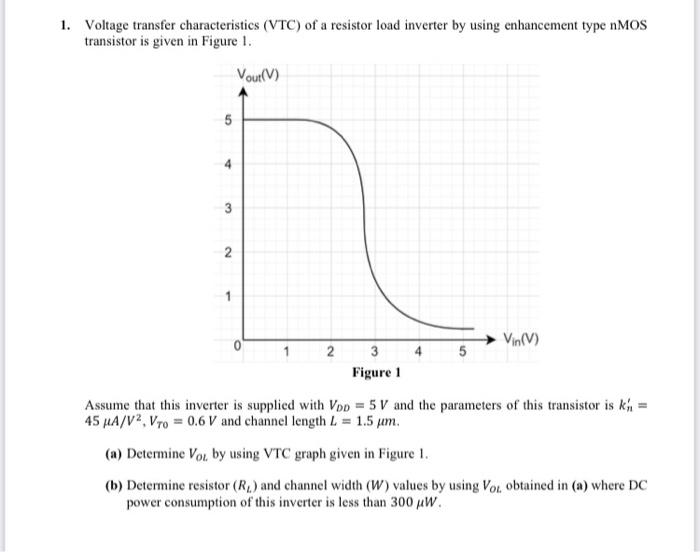 Solved 1. Voltage transfer characteristics (VTC) of a | Chegg.com