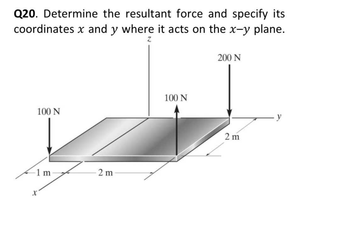Solved Q20. ﻿Determine the resultant force and specify its | Chegg.com