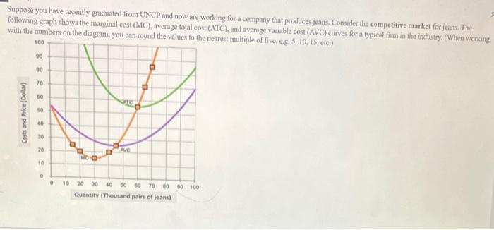 Solved Suppose you have recently graduated from UNCP and now | Chegg.com Solved Suppose you have recently graduated from UNCP and now | Chegg.com