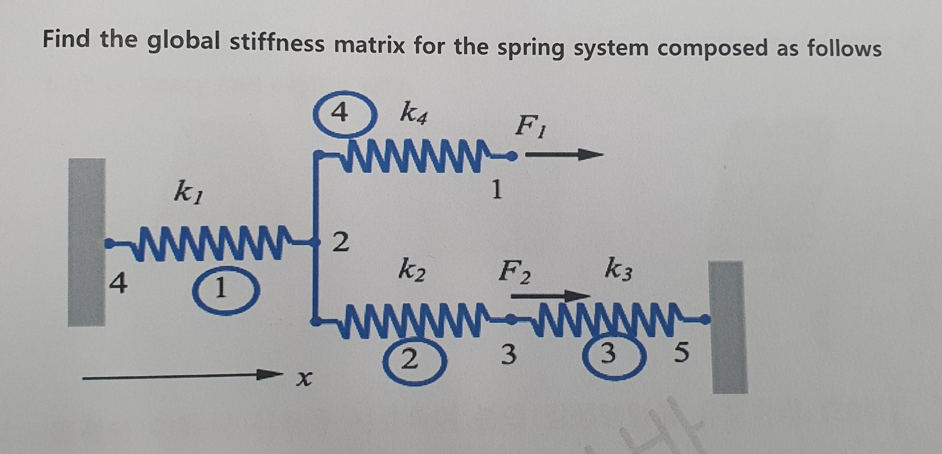 Solved Find the global stiffness matrix for the spring | Chegg.com