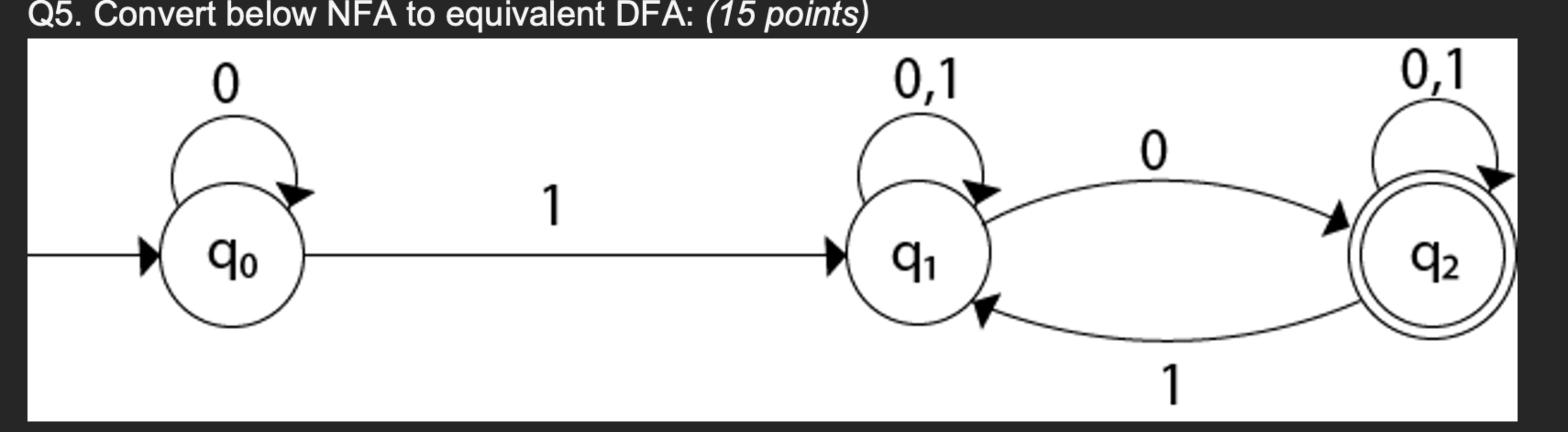 Solved Q5. ﻿Convert below NFA to equivalent DFA: (15 | Chegg.com